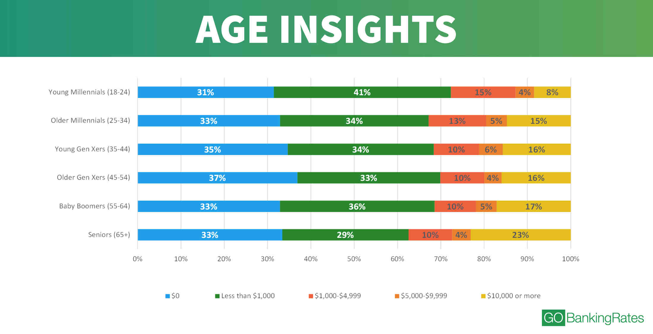 How Much Money Does The Average American Retire With Encinitas Daily
