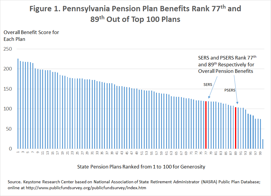 What Is The Average Pension Encinitas Daily News What Is The Average Pension Encinitas Daily News